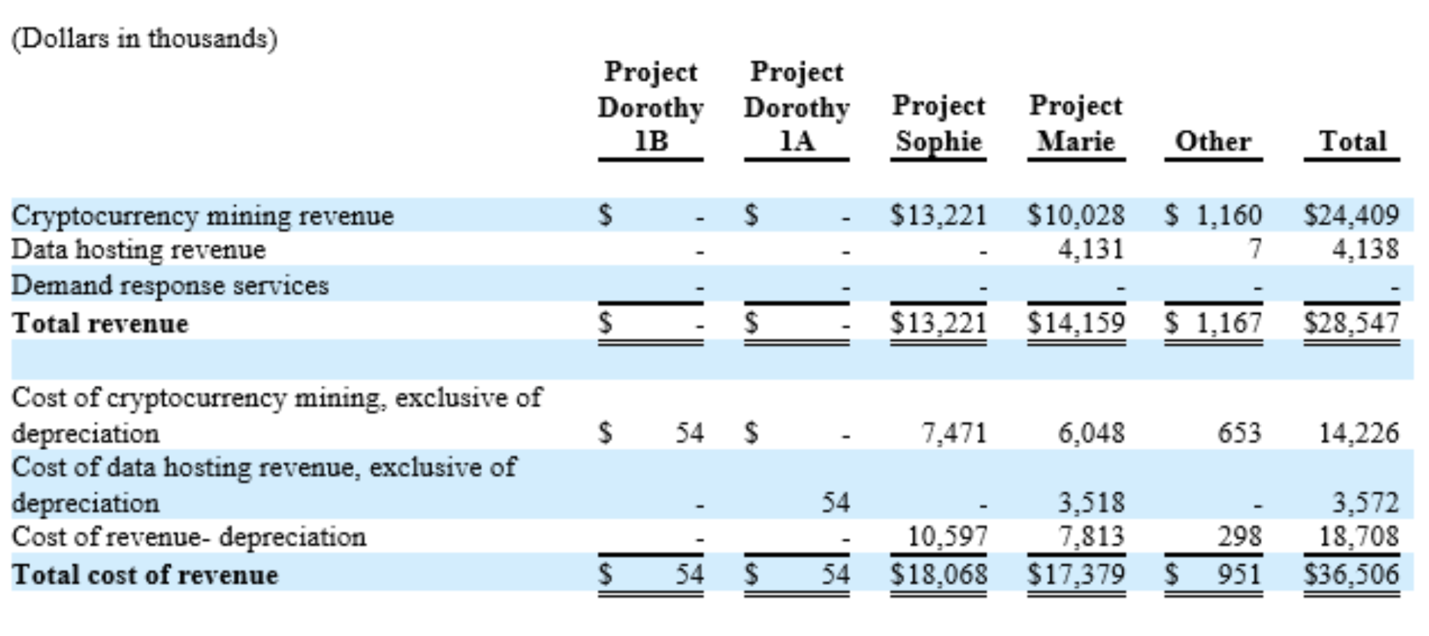 Soluna Reports Fourth Quarter and Full Year 2023 Results - Soluna