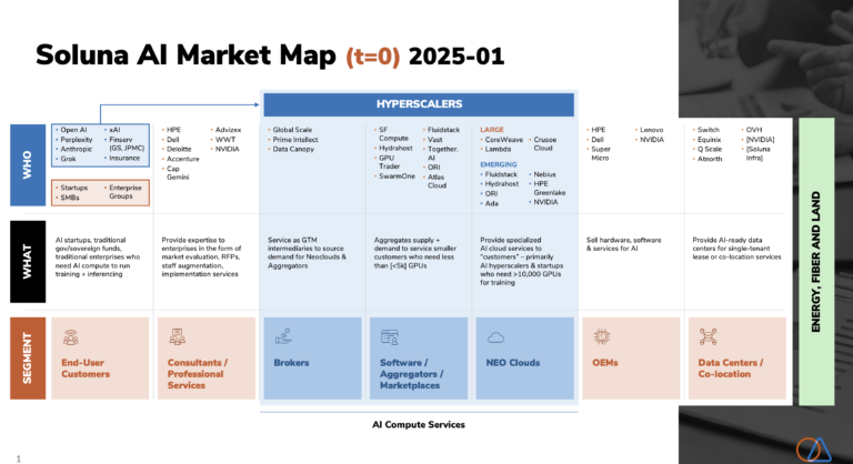 Mapping the AI Computing Industry - Soluna