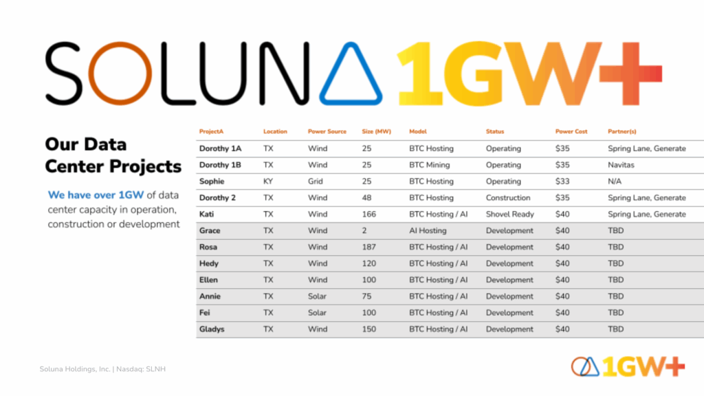 Soluna Secures $100M Facility from Generate Capital to Expand Green ...